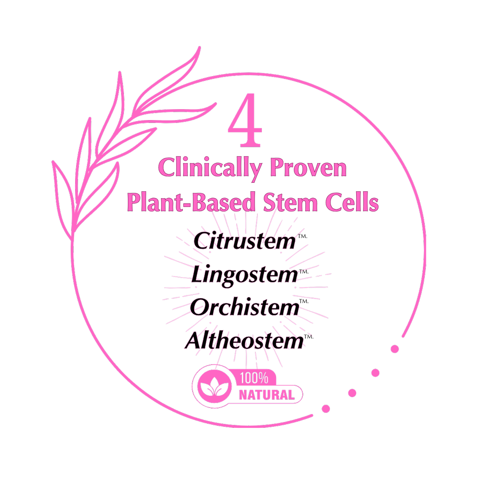 Skingoo Stem Cells: Science & Clinical Studies